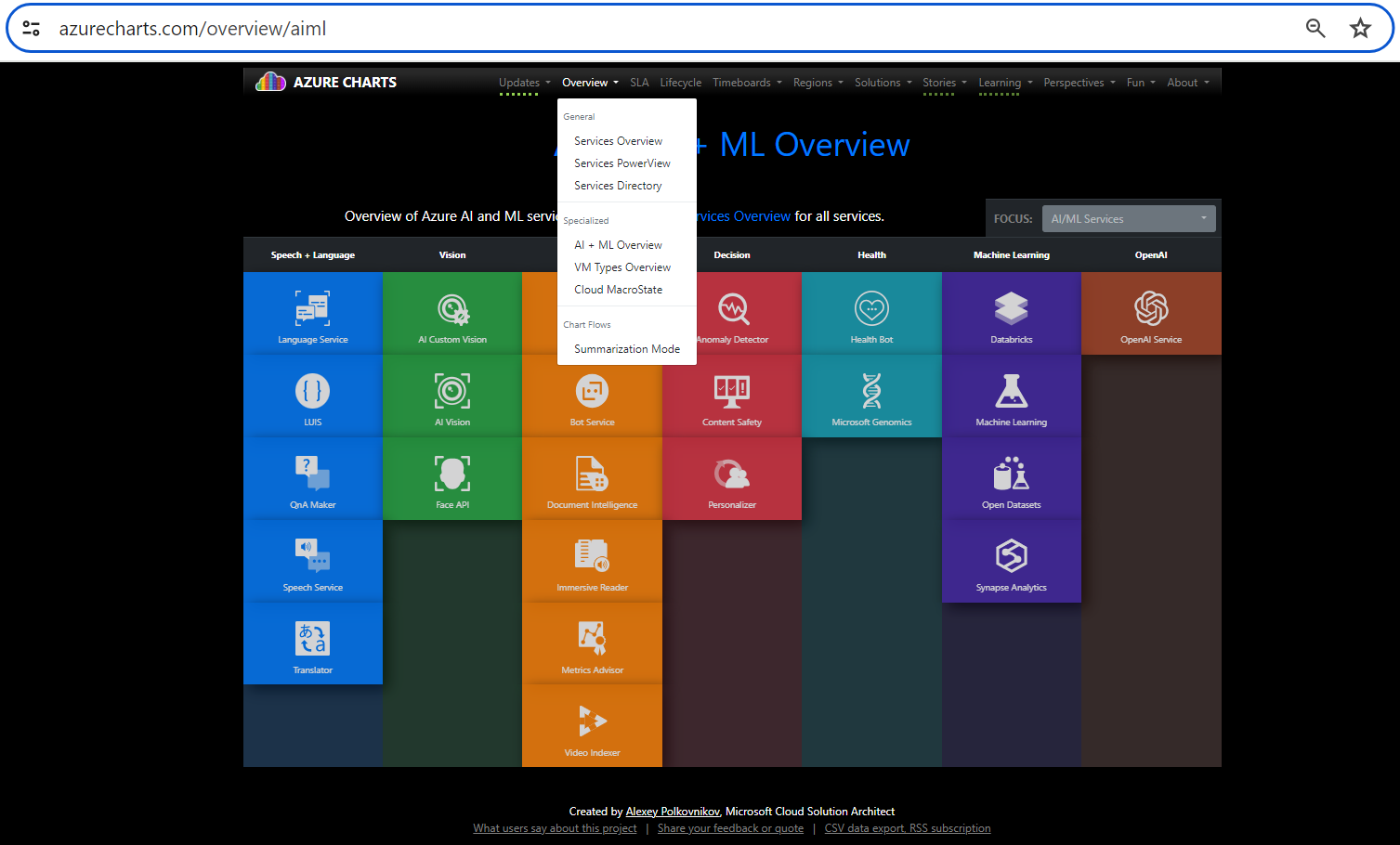 Azure Charts: A Visual Guide to the Microsoft Azure Cloud – zalnet.pl