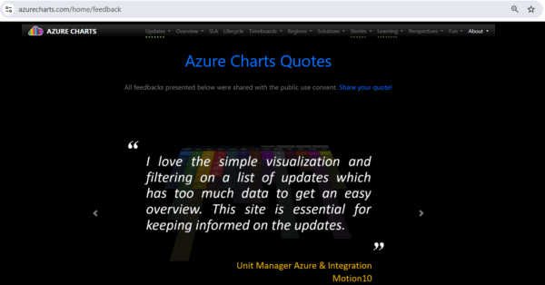 Azure Charts: A Visual Guide to the Microsoft Azure Cloud – zalnet.pl