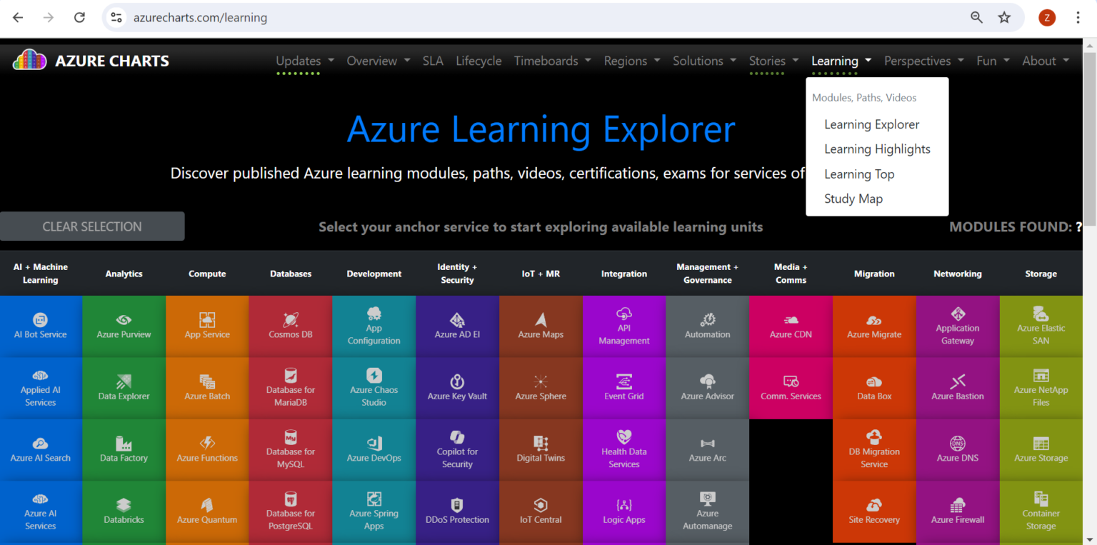 Azure Charts: A Visual Guide to the Microsoft Azure Cloud – zalnet.pl