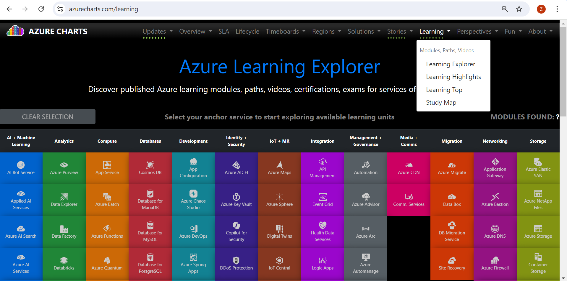Azure Charts: A Visual Guide to the Microsoft Azure Cloud – zalnet.pl