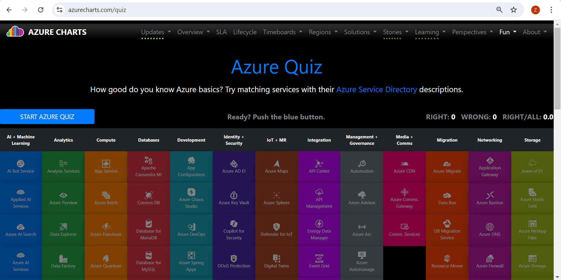 Azure Charts: A Visual Guide to the Microsoft Azure Cloud – zalnet.pl