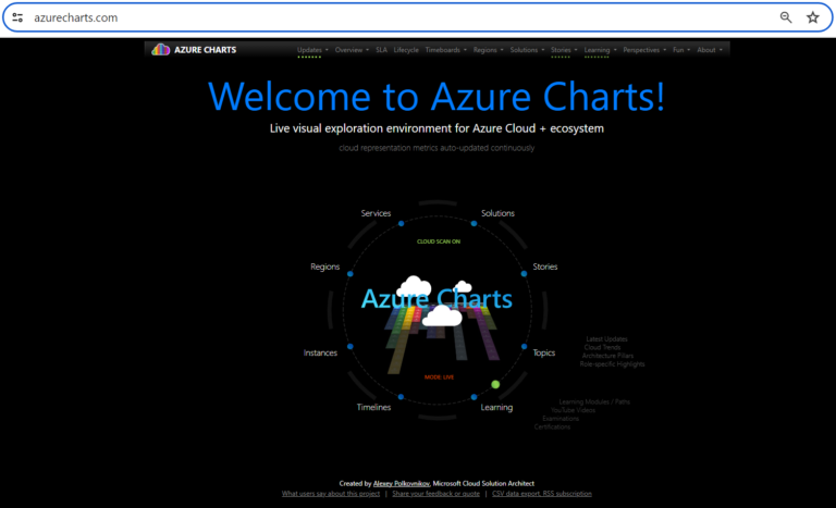 Azure Charts: A Visual Guide to the Microsoft Azure Cloud – zalnet.pl