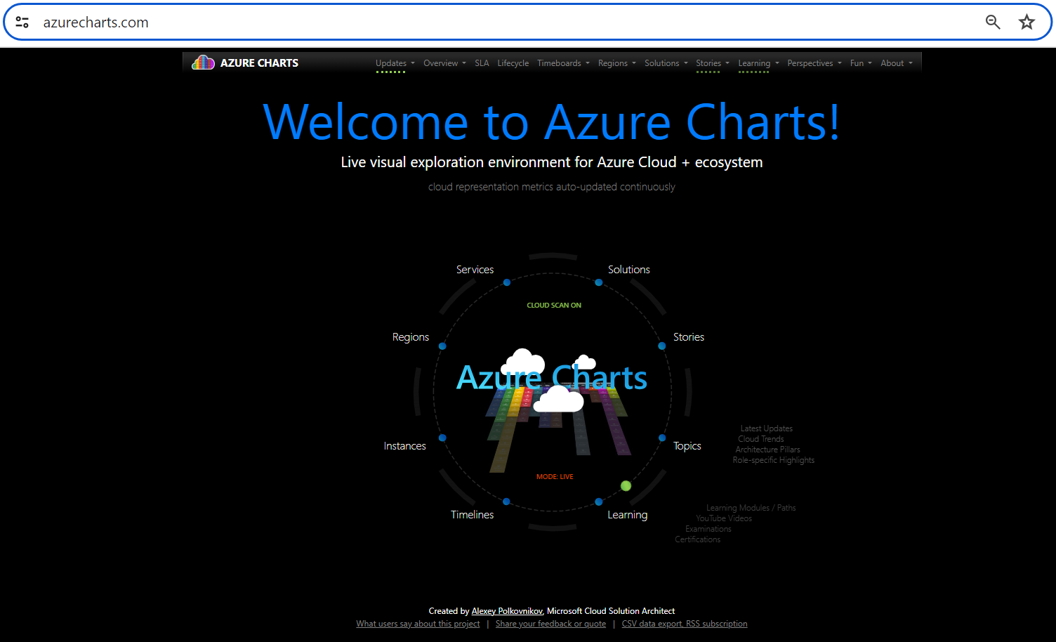 Azure Charts: A Visual Guide to the Microsoft Azure Cloud – zalnet.pl